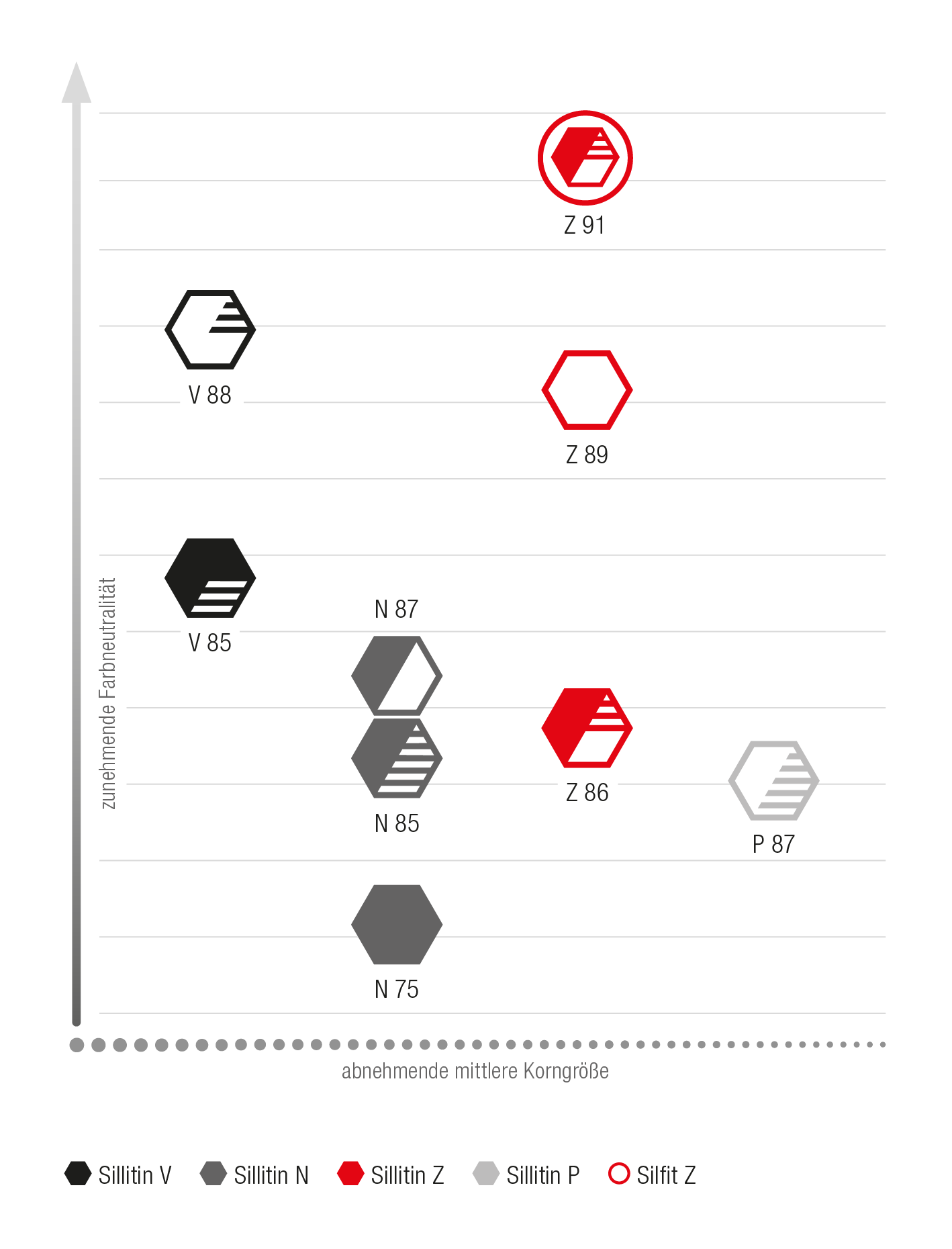 Sillitin - Hoffmann Mineral - Funktionelle Füllstoffe